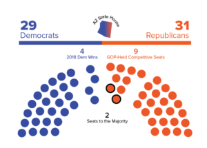Roadmap 2020 - Forward Majority
